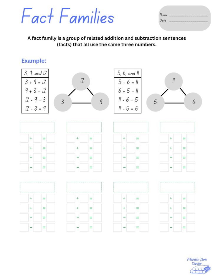 Math Printables – Michelle Home Scholar