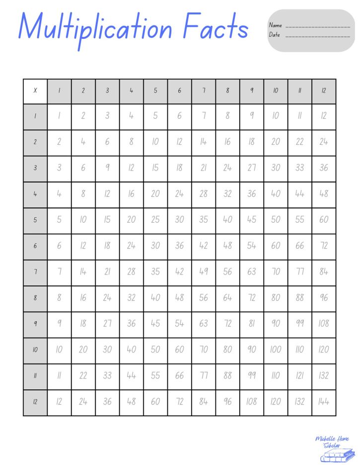 Math Printables – Michelle Home Scholar