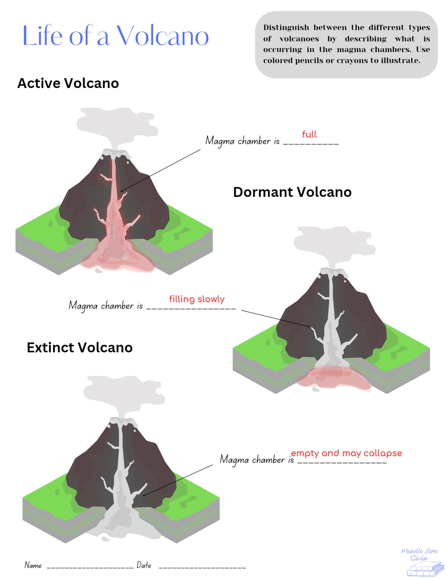 Geography Printables – Michelle Home Scholar