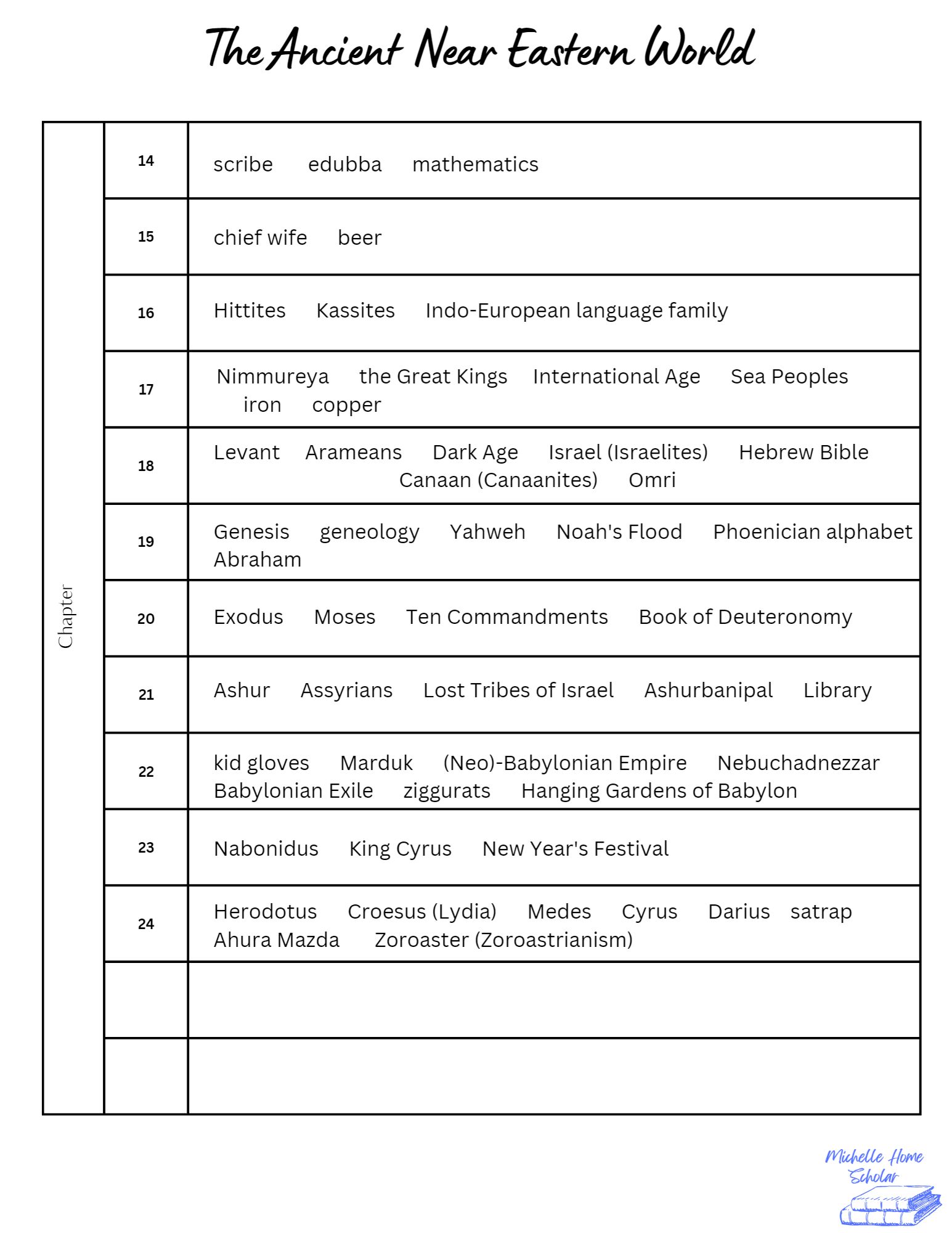 The Ancient Near Eastern World – Michelle Home Scholar