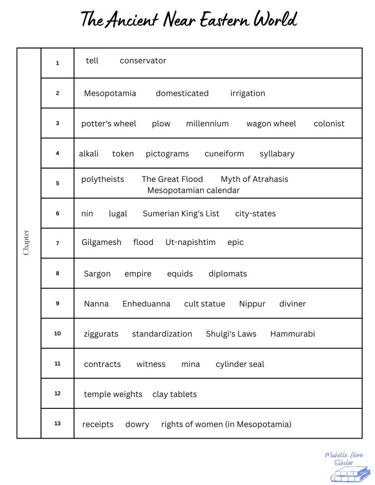 The Ancient Near Eastern World – Michelle Home Scholar