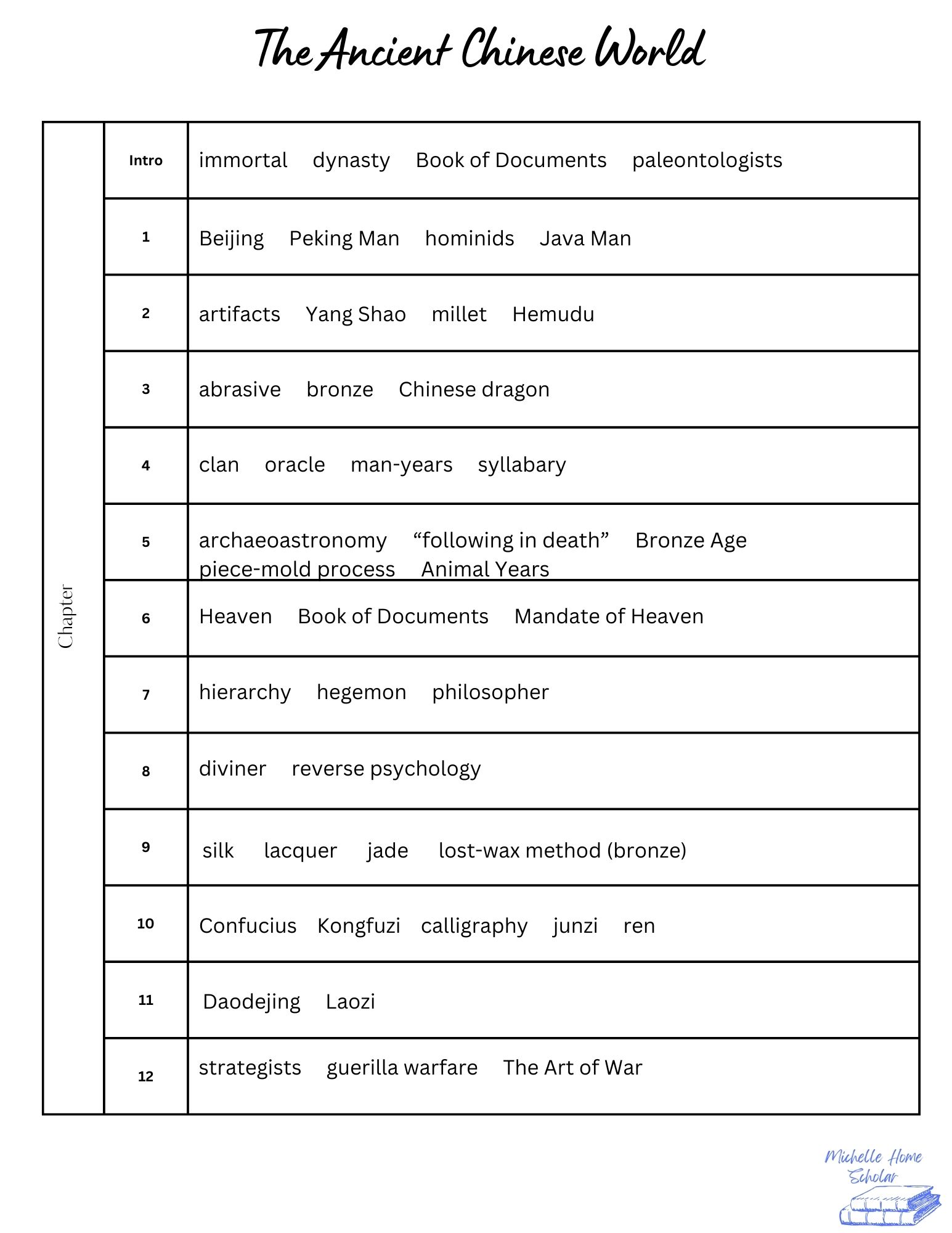 The Ancient Chinese World – Michelle Home Scholar