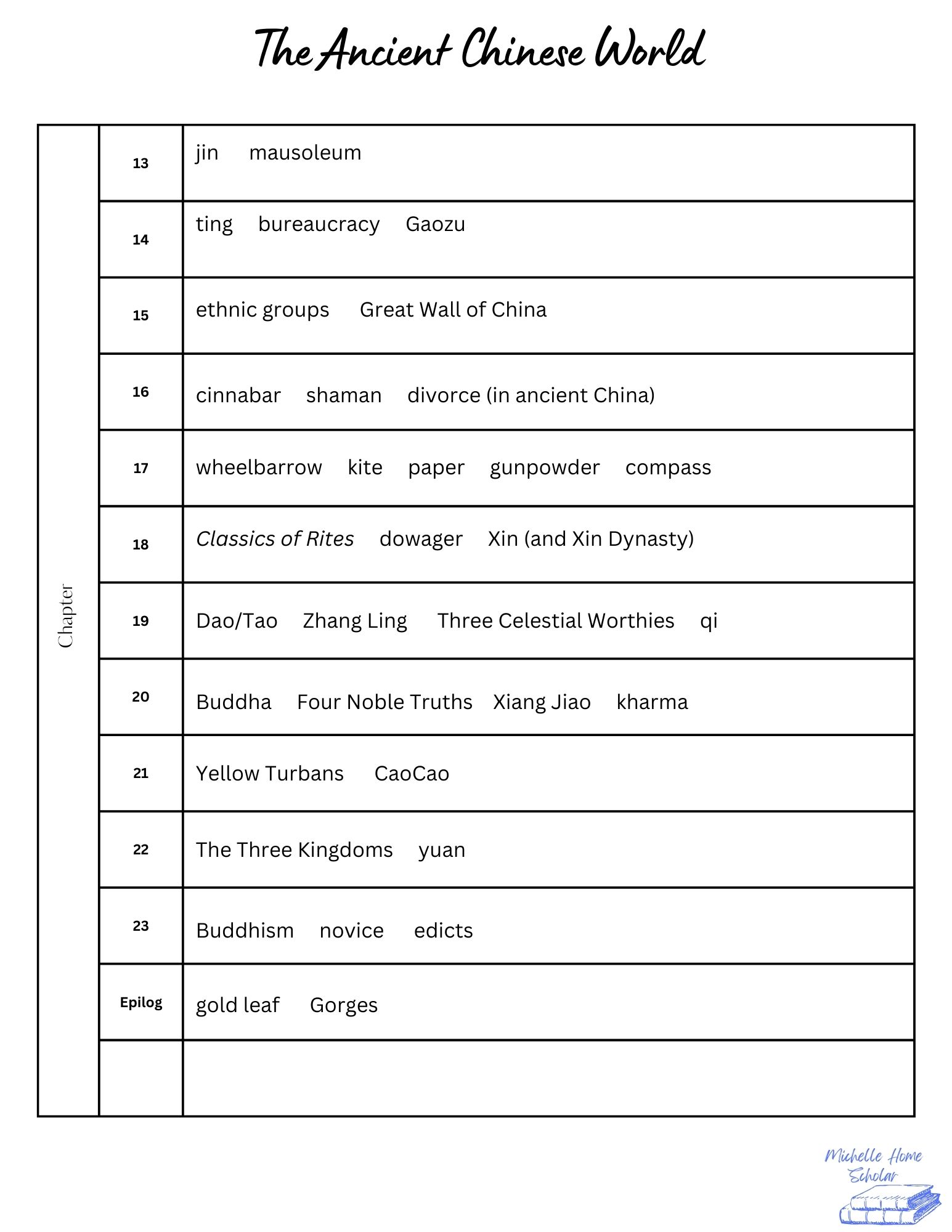 The Ancient Chinese World – Michelle Home Scholar